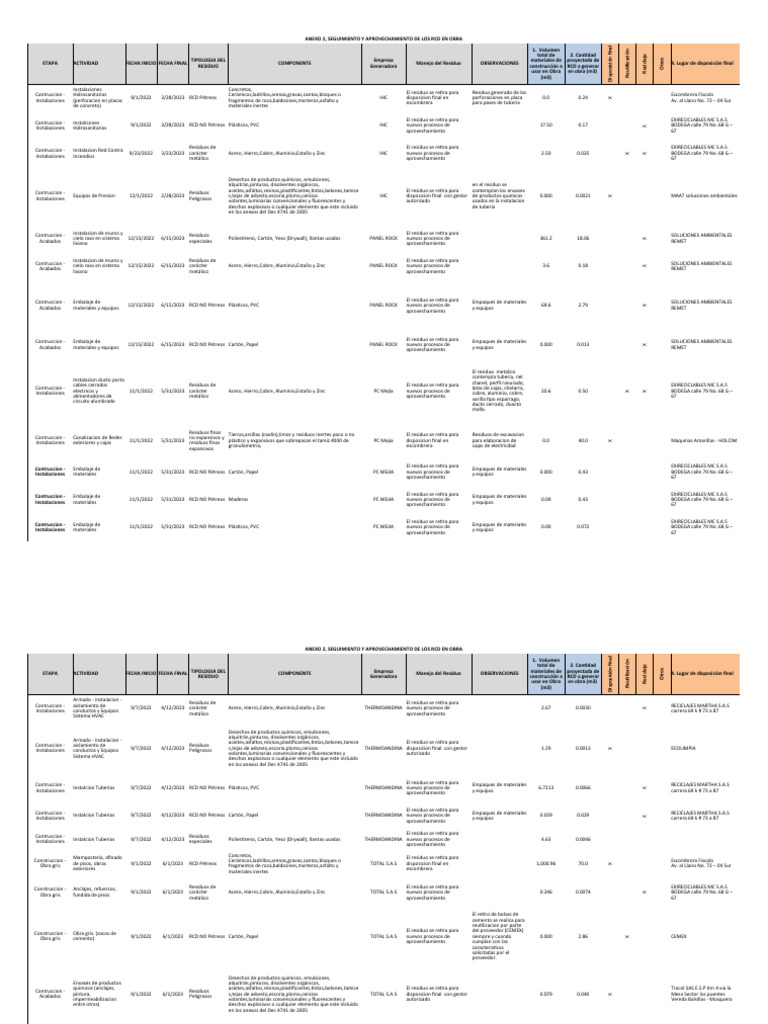 ANEXO 2. Seguimiento y Aprovechamiento de Los RCD en Obra Contratistas | Descargar gratis PDF ...