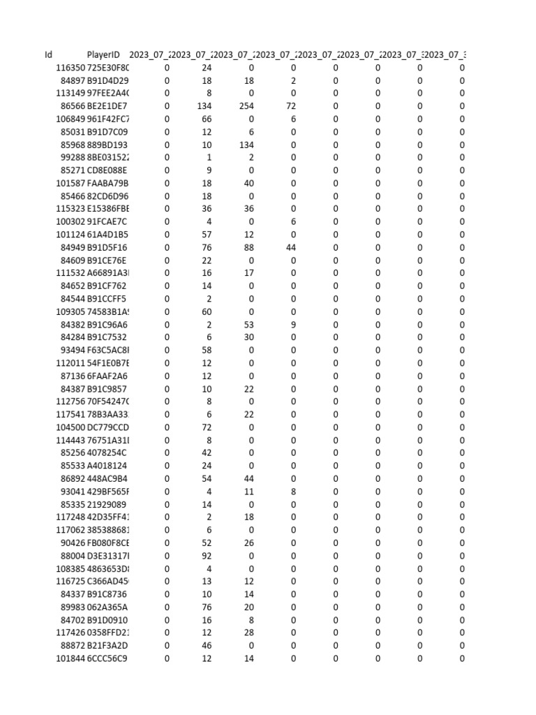 Cards Played | PDF