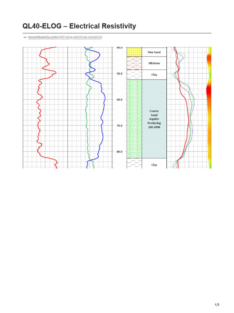 QL40-ELOG Electrical Resistivity | PDF | Materials | Physical Sciences