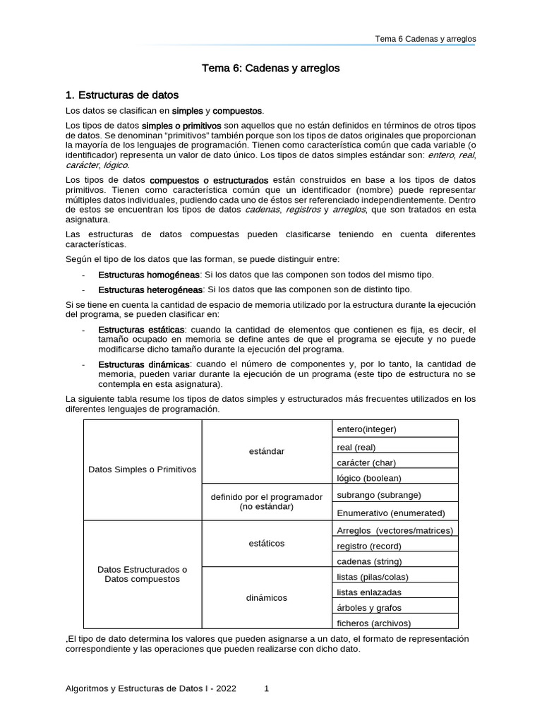 AED1 Tema6 2022 | PDF | Cadena (informática) | Tipo de datos