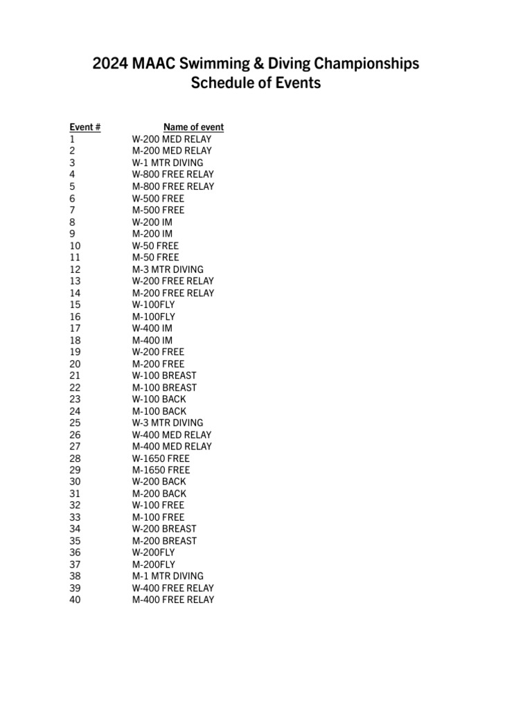 2024 MAAC Swimming and Diving Championships Schedule of Events | PDF ...