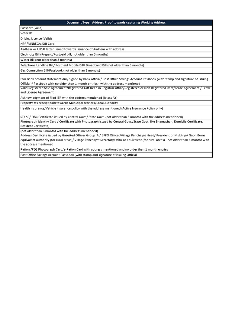Working Address Document Attachement Pdf 