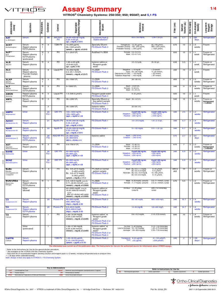 Vitros Especificacion de Pruebas | PDF | Blood Plasma | Medical Specialties