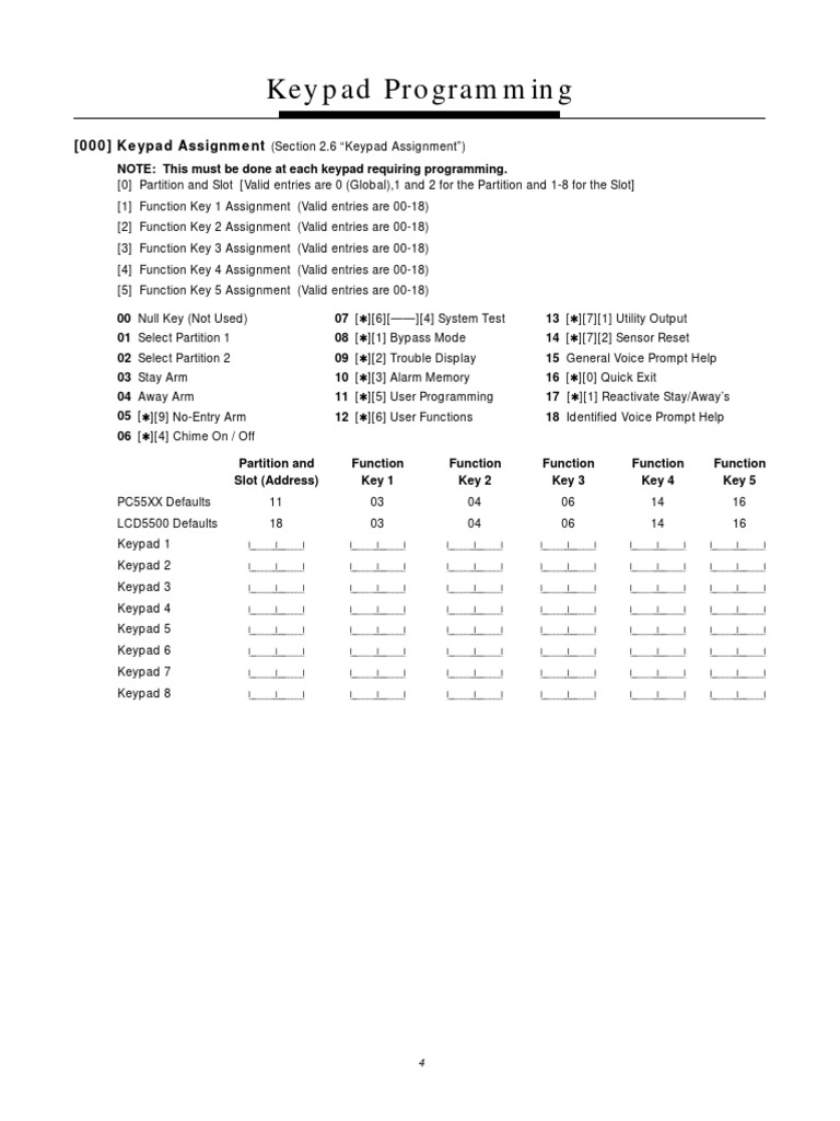 PC5010 v1.1 Program Plantilla Tecnico | PDF | Information And ...