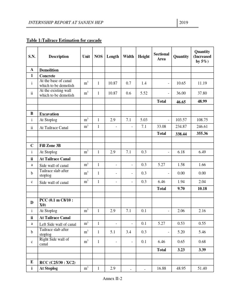 Annex II | PDF | Surface Runoff | Area