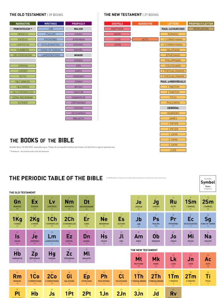 Misc Charts & Images | PDF