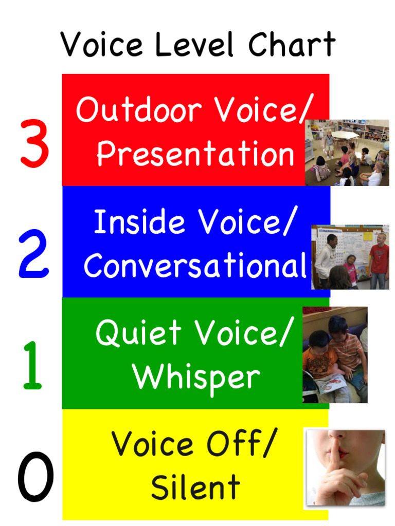 Voice Level Chart Visual Final - PSF | PDF