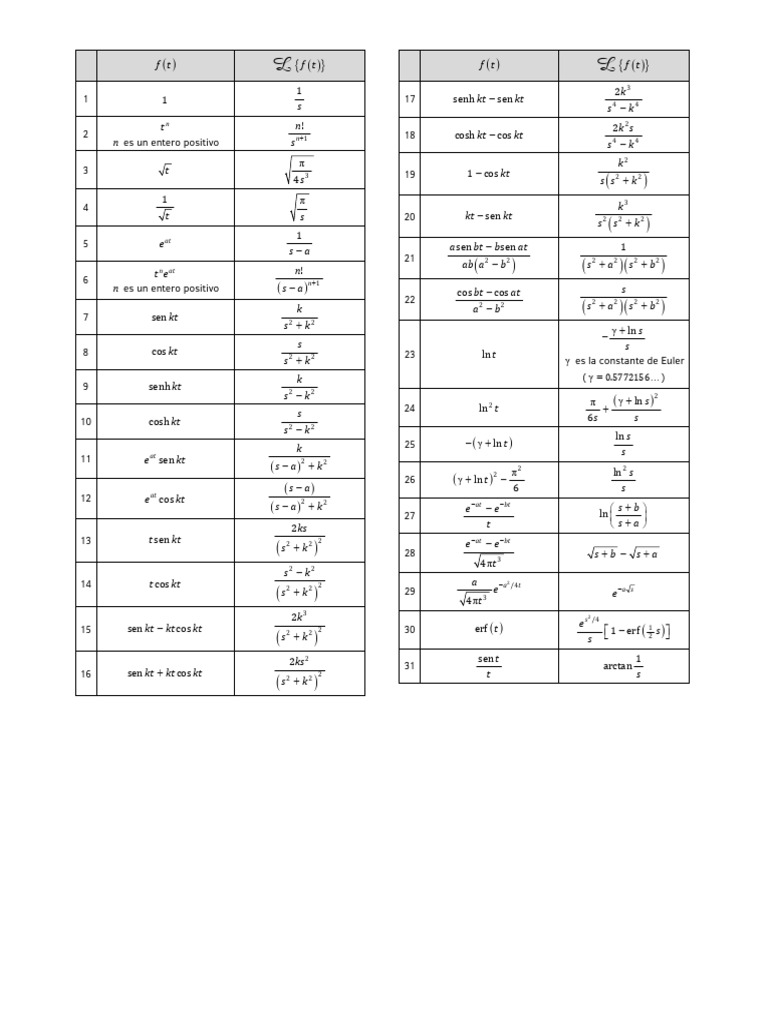 Formula Rio | PDF | Enseñanza de matemática | Álgebra lineal