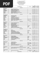 BSBA Financial Management Curriculum | PDF | Economies | Business