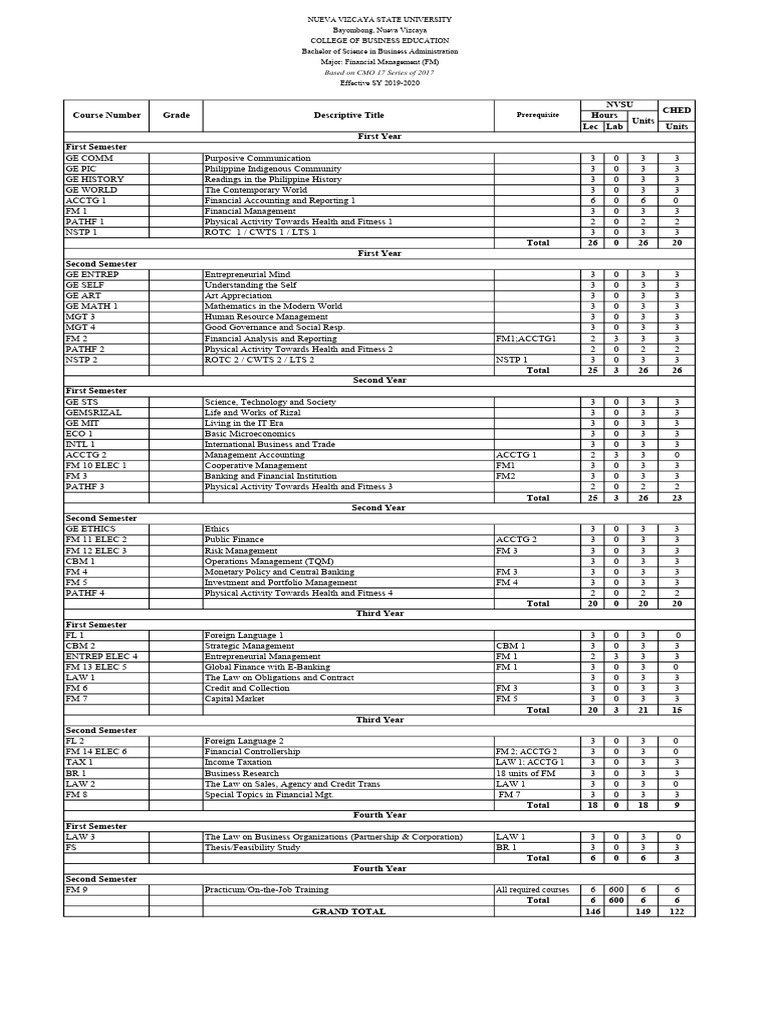 Prospectus Bsba FM Abm 1 | PDF | Service Industries | Business