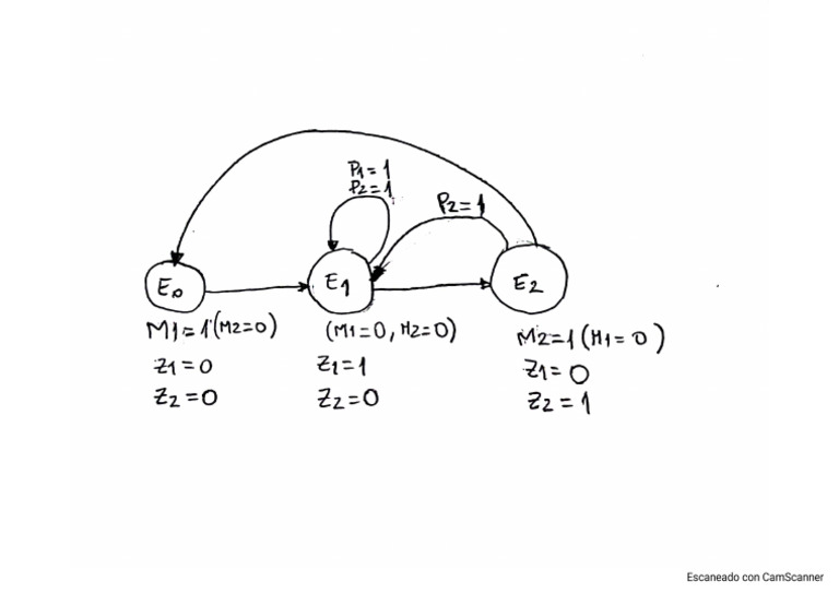 ejercicio 2 (1) | PDF