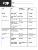 Cold Food Storage Chart - FoodSafety - Gov | PDF | Food Storage ...