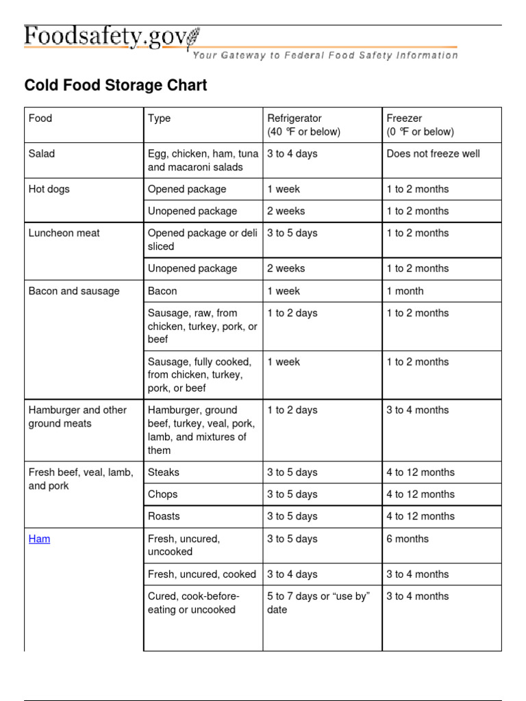 Cold Food Storage Chart | PDF | Sausage | Pork
