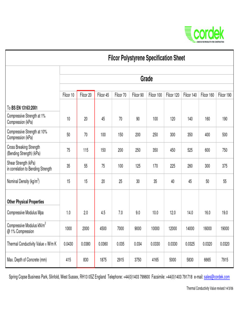5.1 Cordek Filcor 20 Specification Sheet | PDF