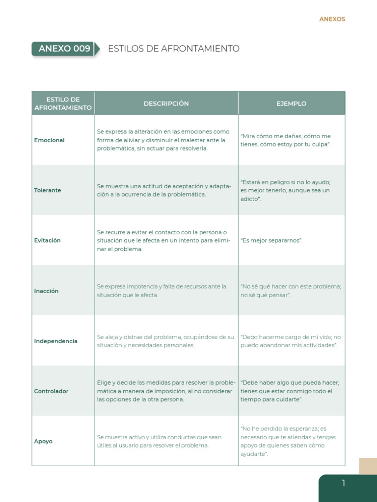 Modulo 1 Tema 6 B Anexo 009 | PDF