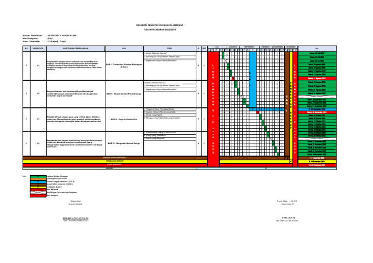 Promes Kelas 4 Kumer - IPAS (Websiteedukasi - Com) OKE | PDF