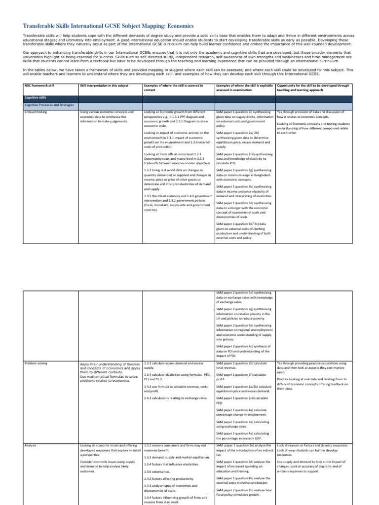 Economics Skills Mapping for GCSE | PDF | Demand | Inflation