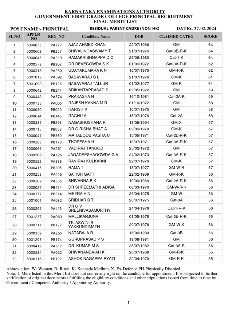 GFGCP NHK FINALkannada | PDF