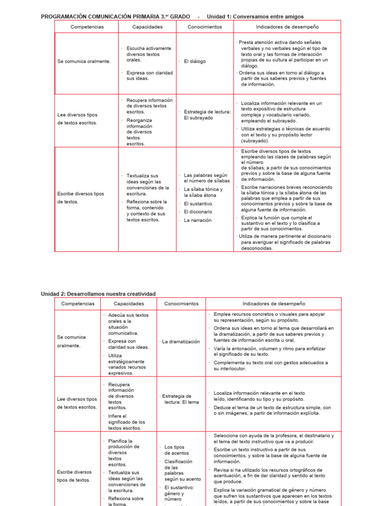 Com 3 Prim | PDF | Información | Comunicación