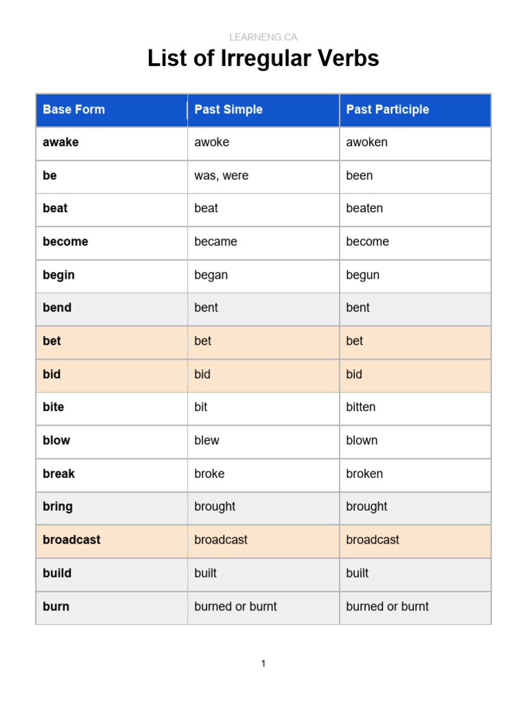 List of Irregular Verbs | PDF