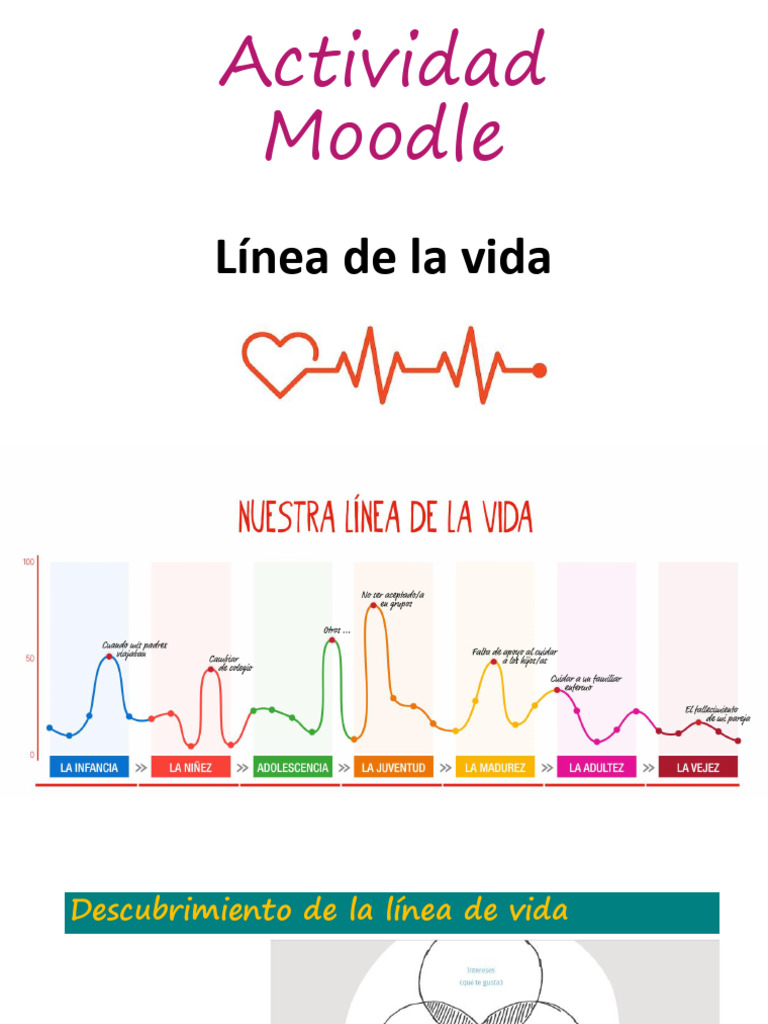 Clase 2 - Linea de La Vida - Entregable | PDF Clase 2 - Linea de La Vida - Entregable | PDF