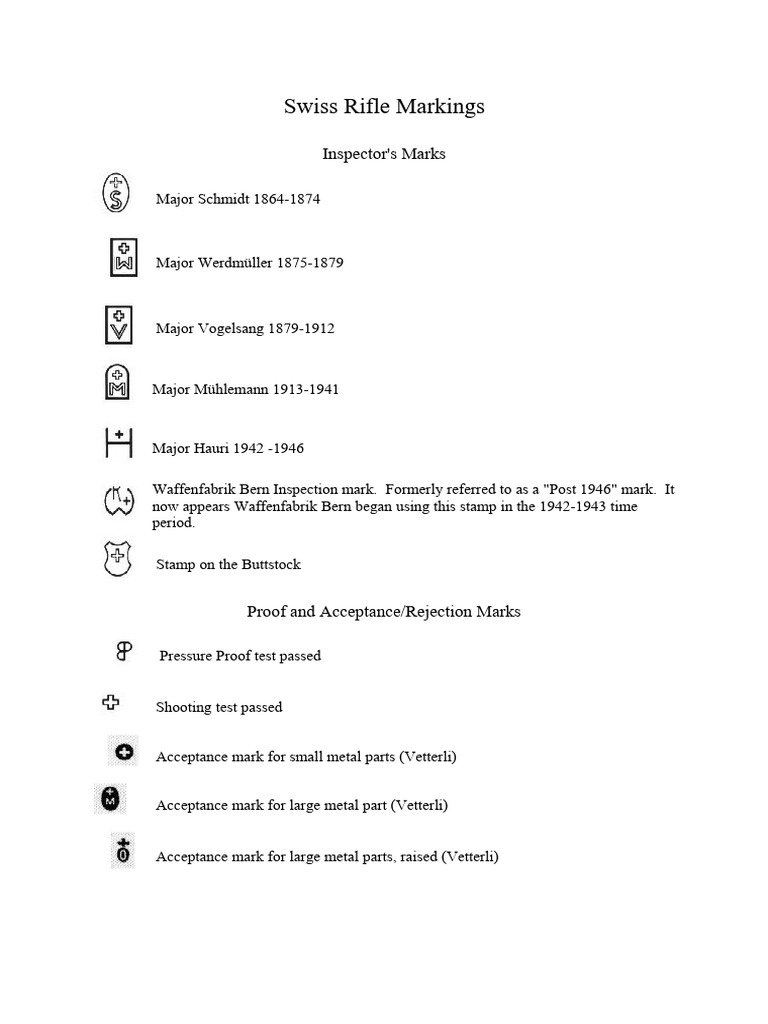 Swiss Rifle Markings Overview | PDF | Hazards | Projectile Weapons