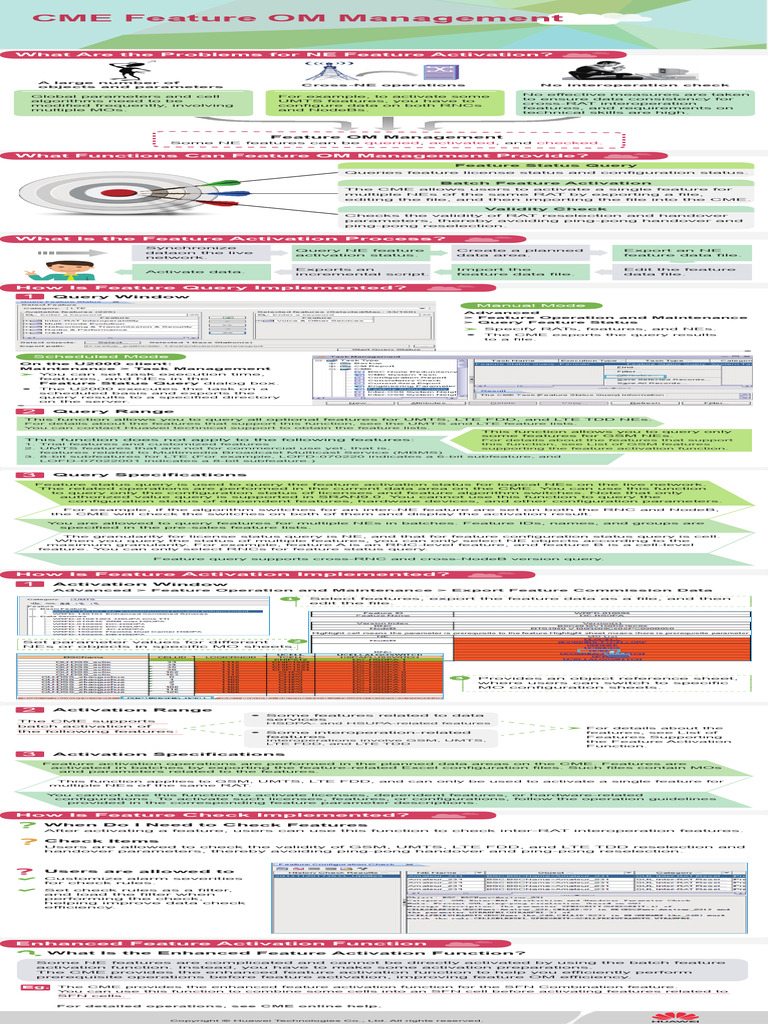 (Infographic) CME Feature OM Management | PDF | Lte (Telecommunication ...