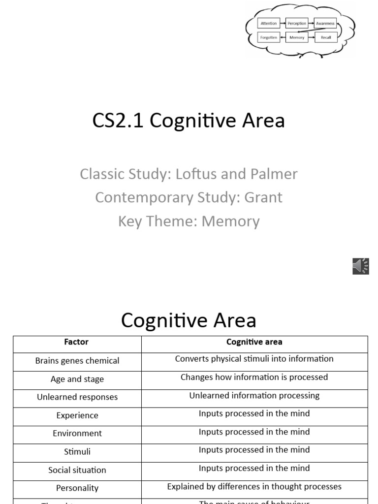 2 Cognitive Area UPDATED | Download Free PDF | Thought | Cognitive ...