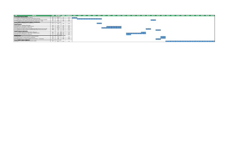 Gantt 1 | PDF | Ingeniería estructural