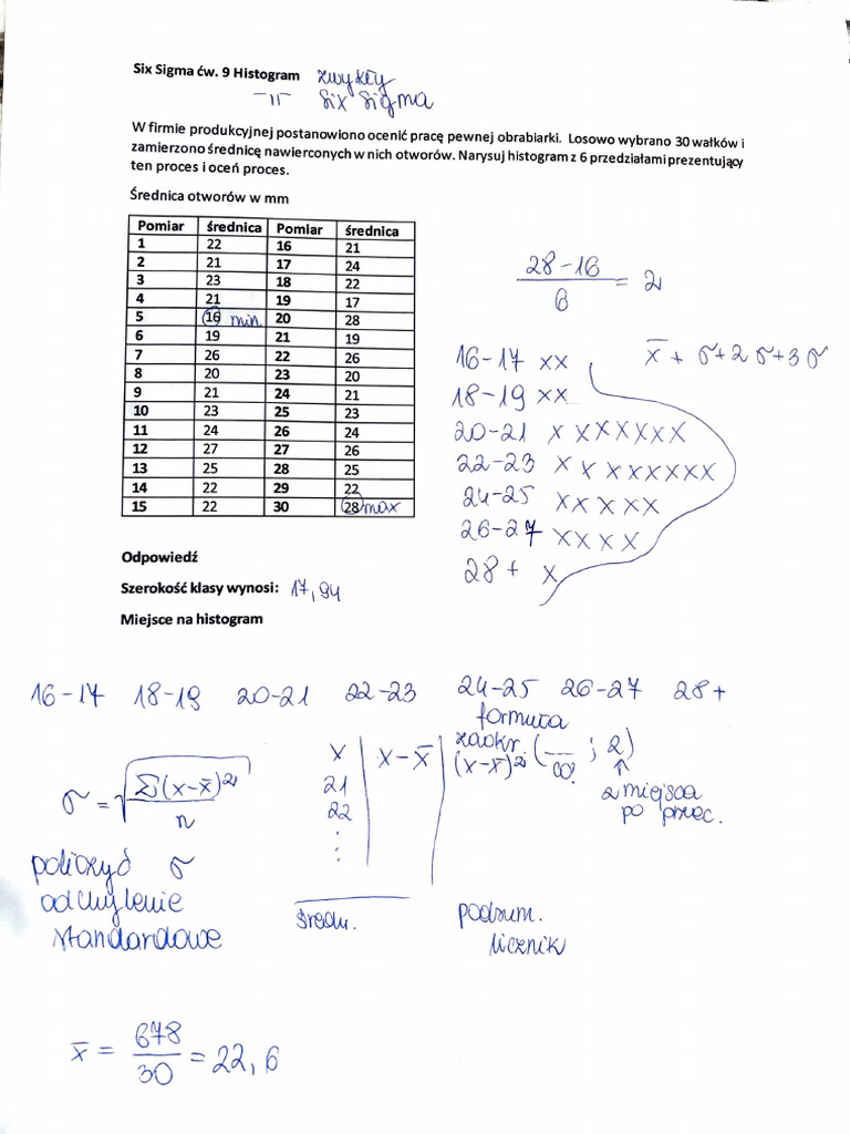 Histogram Sig Sigma | PDF