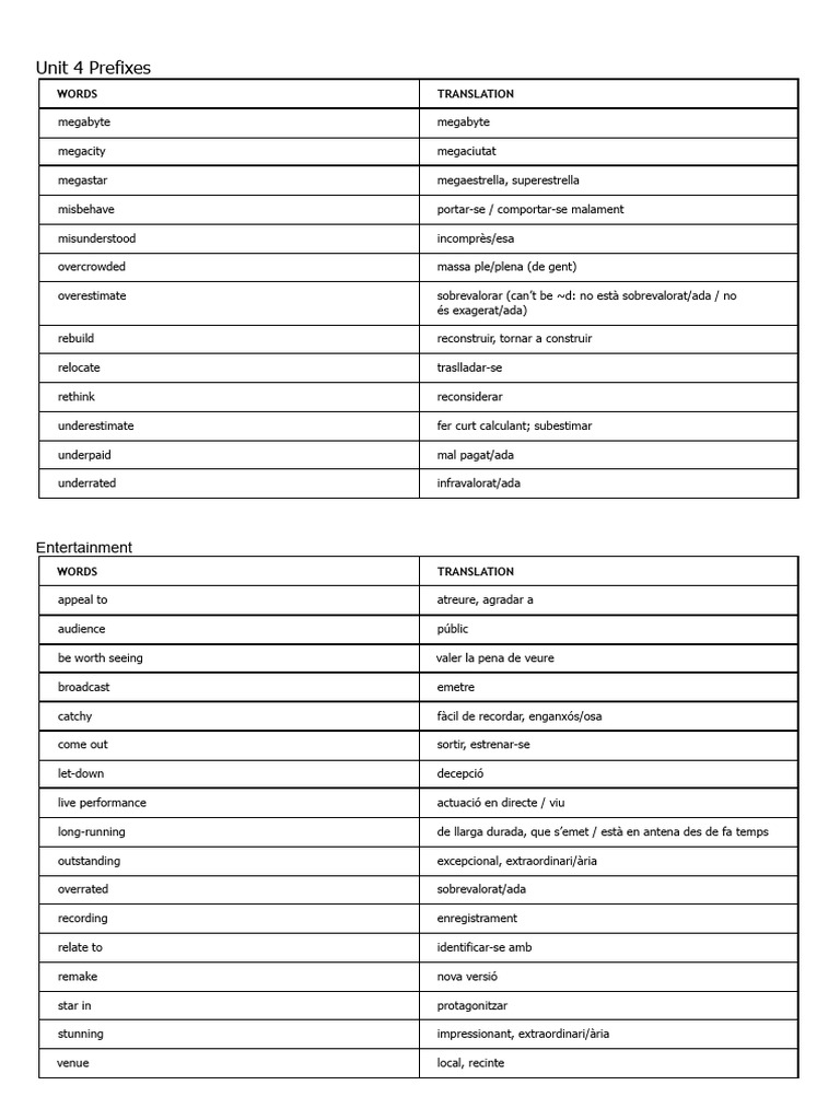 PREFIXES (Unit 4) | PDF