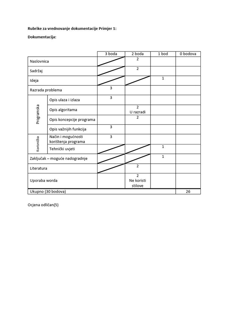 Vrednovanje Primjera | PDF