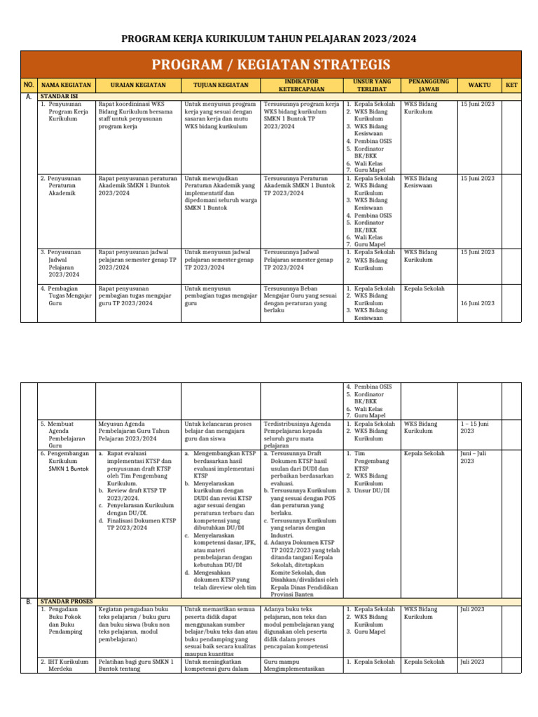 Program Kerja Kurikulum TP 2023-2024 | PDF