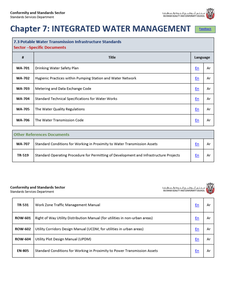 Chapter 7 Integrated Water Management | PDF | Specification (Technical Standard) | Stormwater