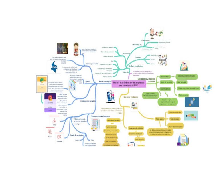Hechos Economicos | PDF