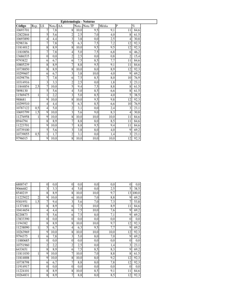 Epistemologia - Notas Noturno DV1 | PDF