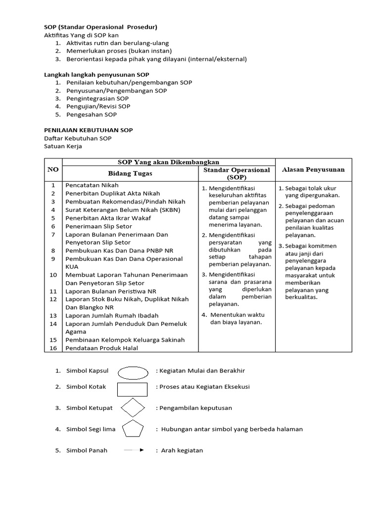 Teknik Pembuatan SOP | PDF
