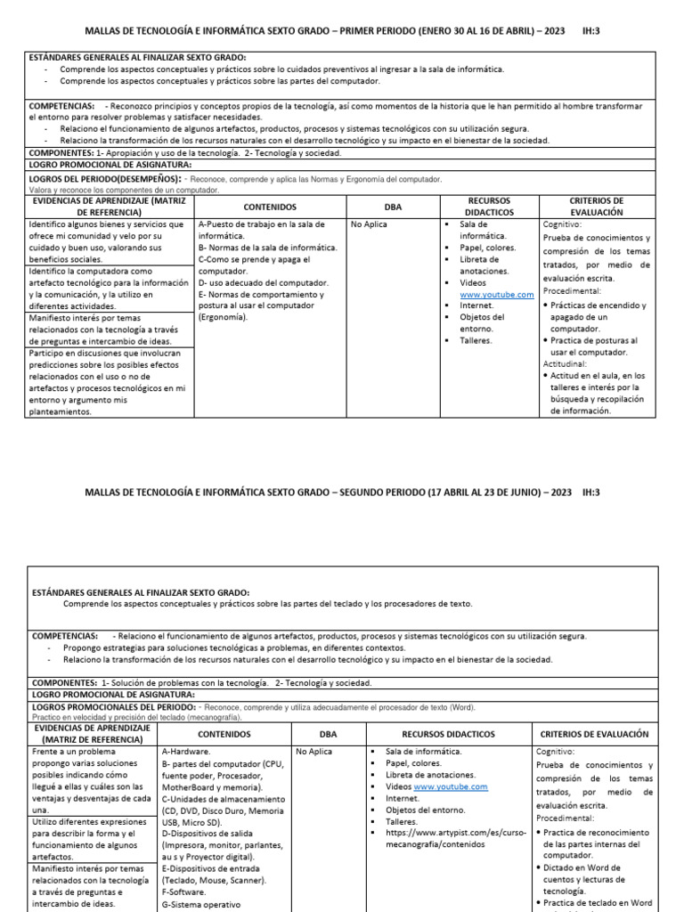 Mallas Informatica 2023 | PDF | Evaluación | Aprendizaje