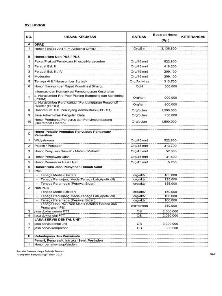 Lampiran 21 | PDF | Sains & Matematika