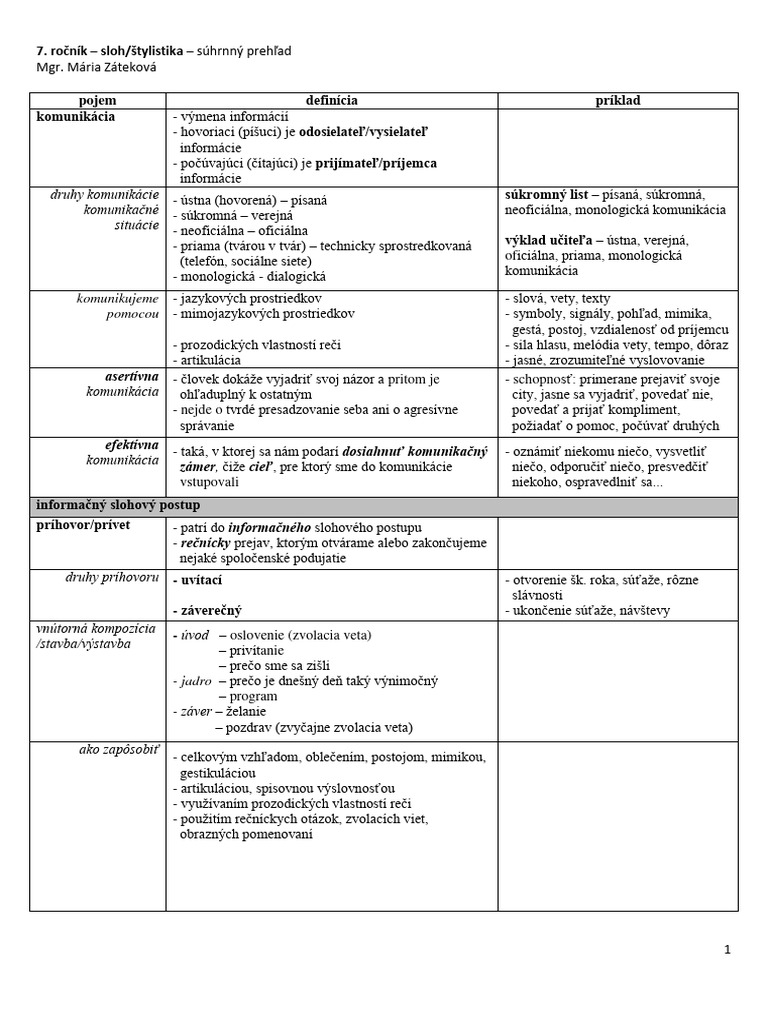 SJL7 Suhrnny Prehlad Sloh 2022 | PDF