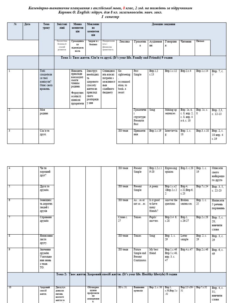 8 клас 1 семестр | PDF