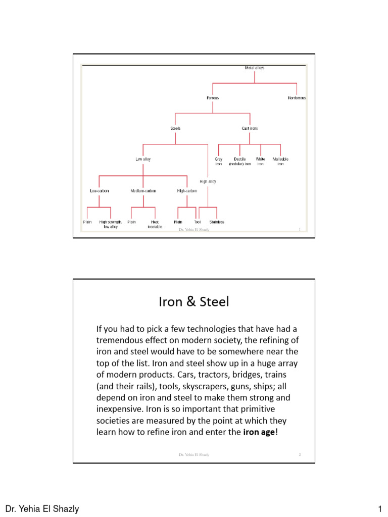 Part 5 Metallurgy | PDF | Heat Treating | Mechanical Engineering