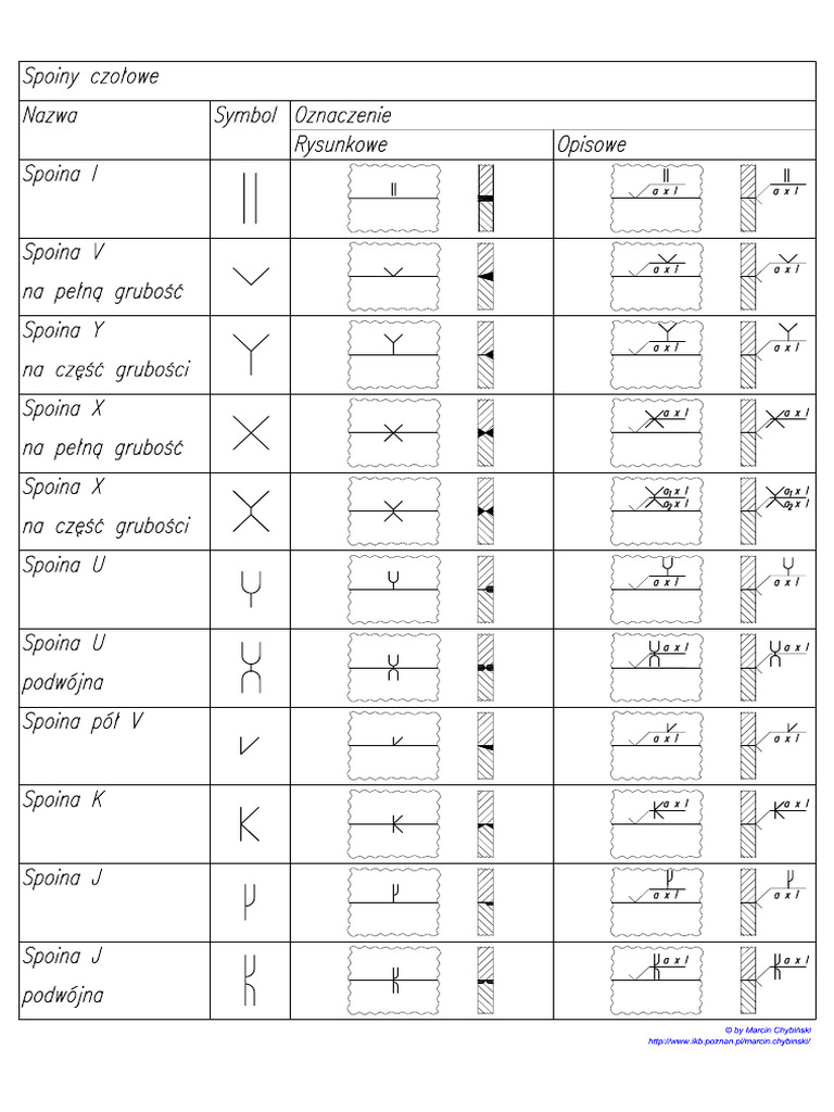 Spoiny Czolowe | PDF