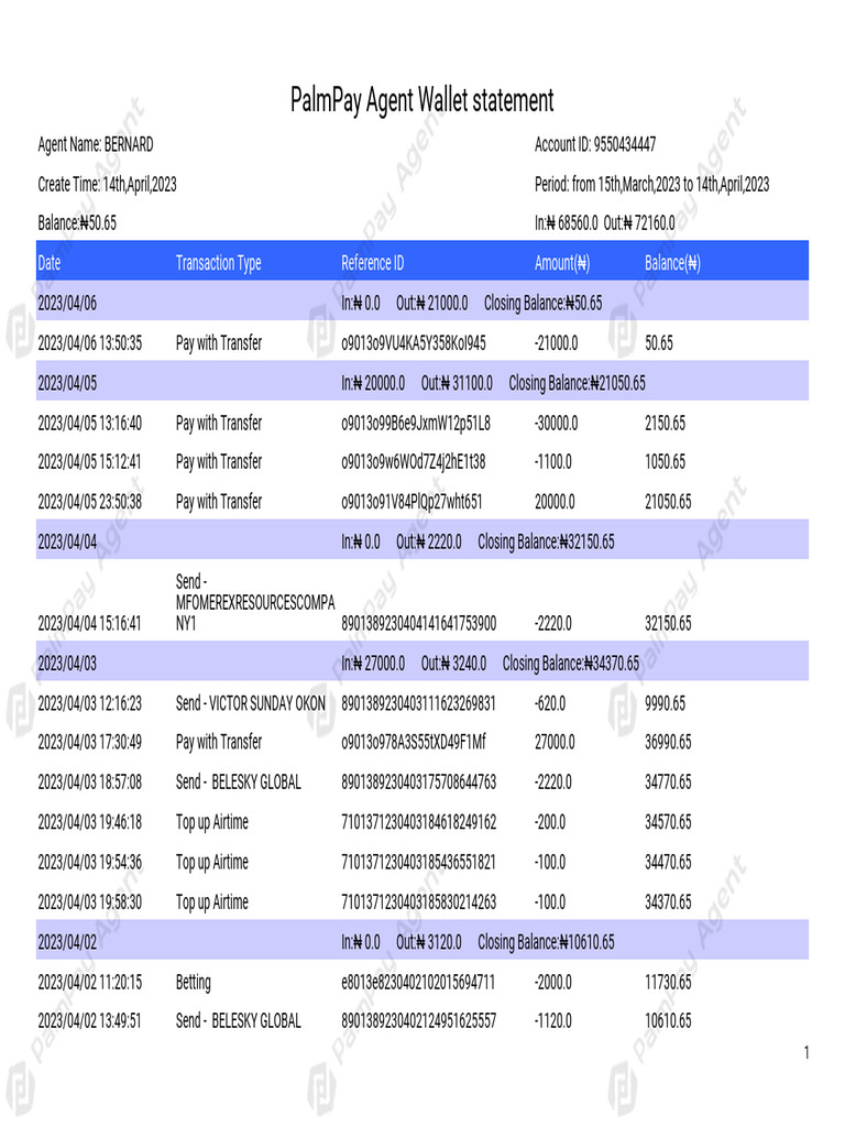 Palmpay Agent Wallet Statement: Date Transaction Type Reference Id Amount ( ) Balance ( ) | PDF