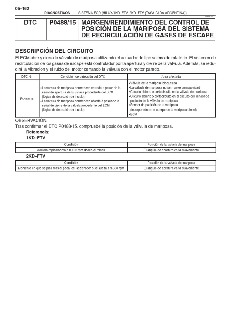 DTC P0488/15 Margen/Rendimiento Del Control de Posición de La Mariposa ...