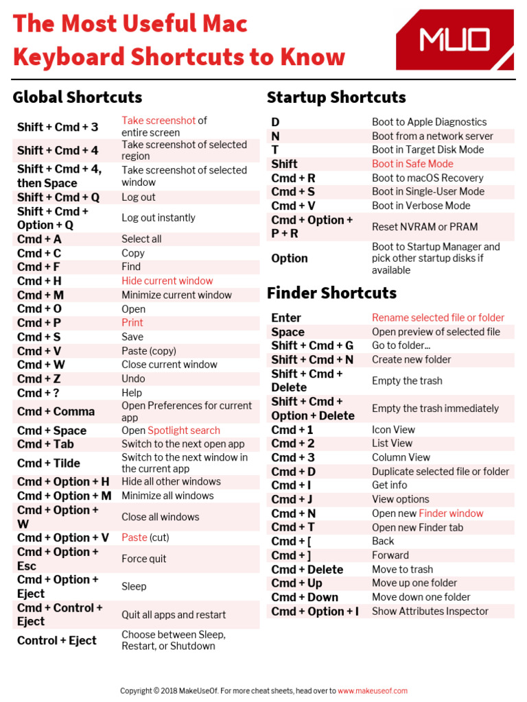 PDF - MacOS Keyboard Shortcuts | Download Free PDF | Software | Computing
