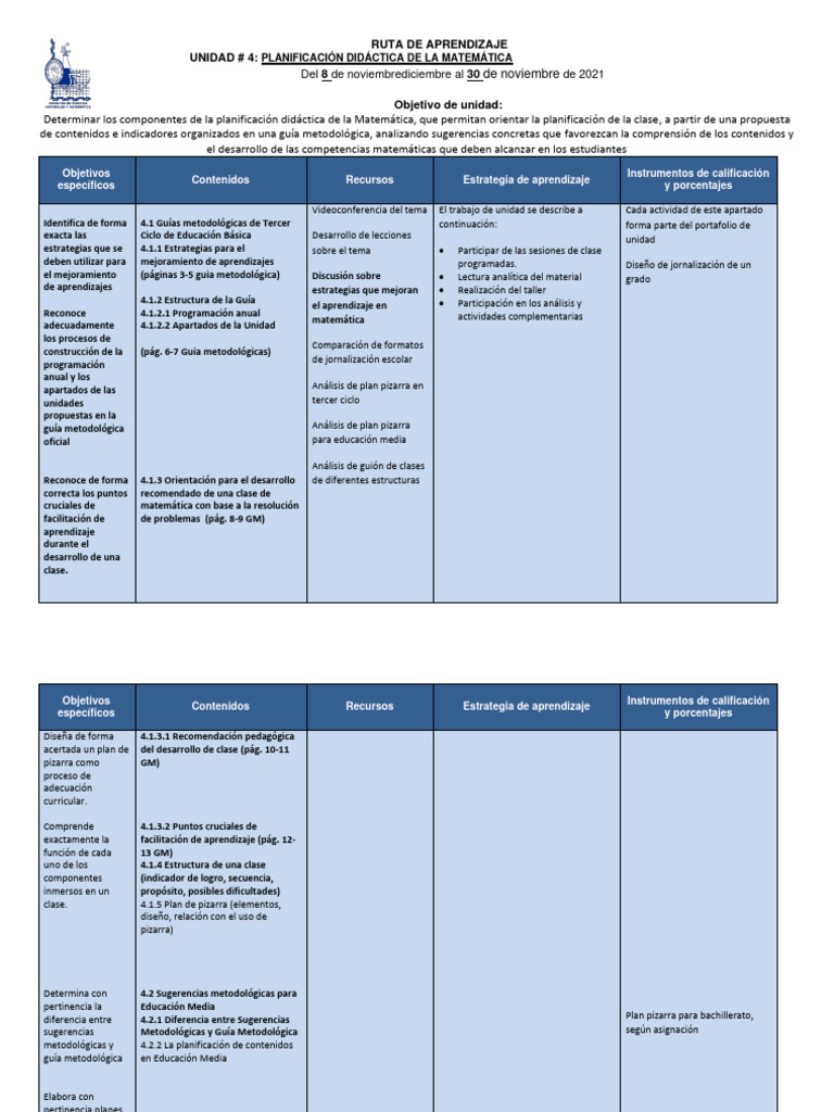 Ruta de Aprendizaje Unidad 4 | PDF | Aprendizaje | Planificación
