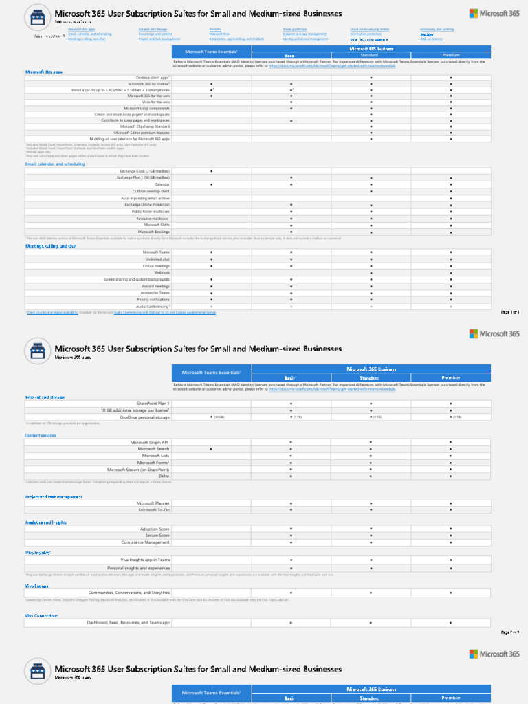 Modern Work Plan Comparison Smb 12 19 2023 Pdf Microsoft Outlook Microsoft