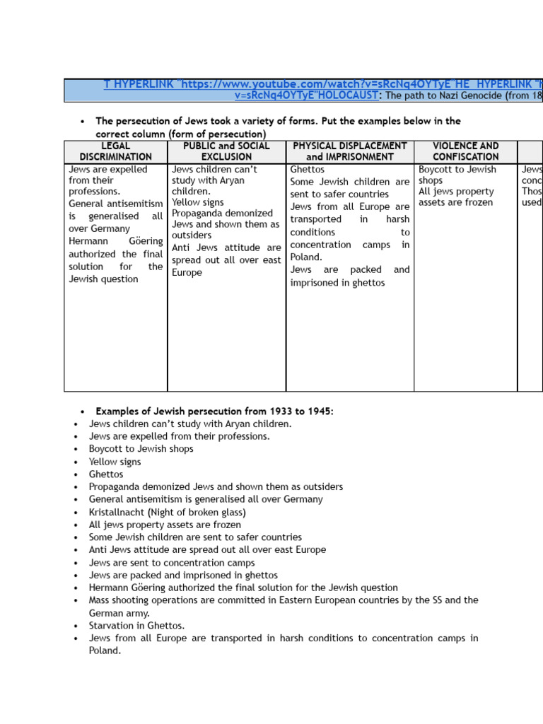 THE HOLOCAUST (Class Activity) by ERICK PABLO | PDF | The Holocaust | Jews