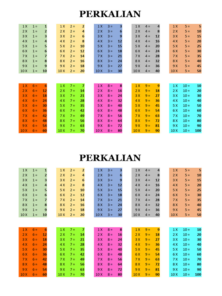 Ilide - Info Perkalian 1 10 PR | PDF